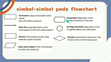 Notasi Algoritma Flowchart Youtube Notasi Algoritma Flowchart Youtube