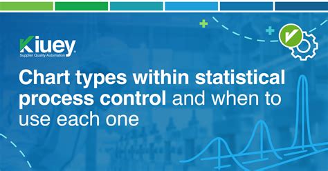 Chart Types Within Statistical Process Control Spc