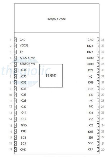 Esp32 Wrover Ib Wifi Bluetooth 2 3 3 6vdc 4mb Flash