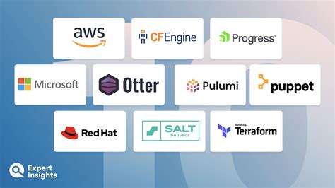 The Top 10 Infrastructure As Code Iac Tools