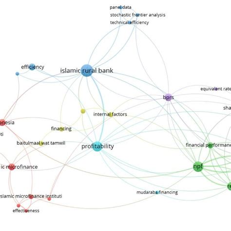 Network Visualization Download Scientific Diagram