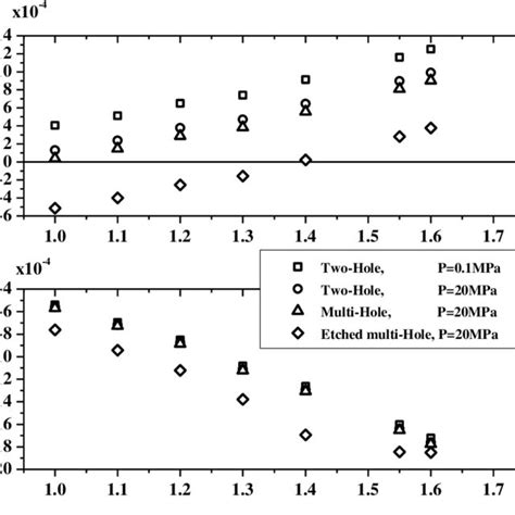 Wavelength Dependence Of The Phase And Group Modal Birefringence Download Scientific Diagram