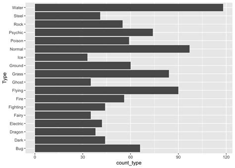 9 Factors With Forcats Stat 234 Data Science