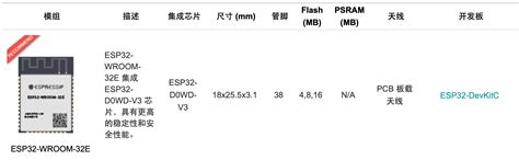 乐鑫 esp32 wroom 32e