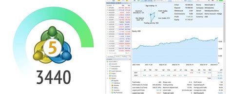 Latest Mt5 Platform Build Adds New Trading Account Report Fx News Group