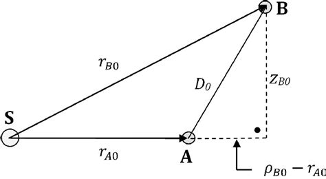 figure 2 from fast geometric method for calculating accurate minimum
