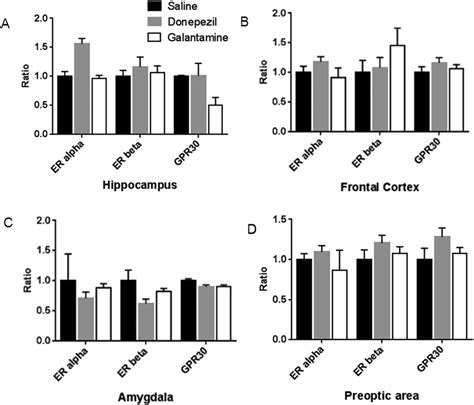 Effects Of Cholinergic Lesions And Cholinesterase Inhibitors On Aromatase And Estrogen Receptor
