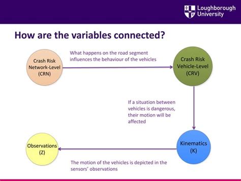 Bayesian Risk Assessment Of Autonomous Vehicles Pdf