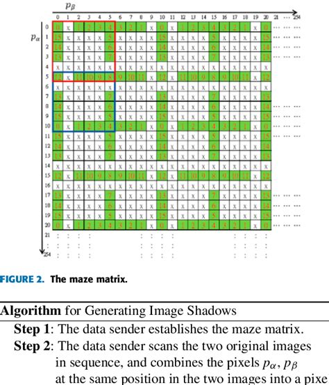 Figure 1 From A Novel 2 3 Reversible Secret Image Sharing Based On