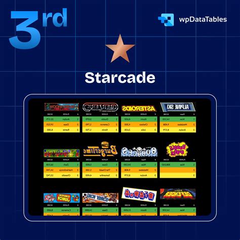 Wpdatatables Tables And Charts Manager For Wordpress
