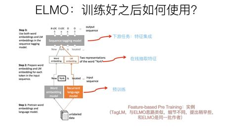 从 Word Embedding 到 Bert 模型:自然语言处理中的预训练技术发展史 小昇的博客 从 Word Embedding 到 Bert 模型:自然语言处理中的预训练技术发展史 小昇的博客