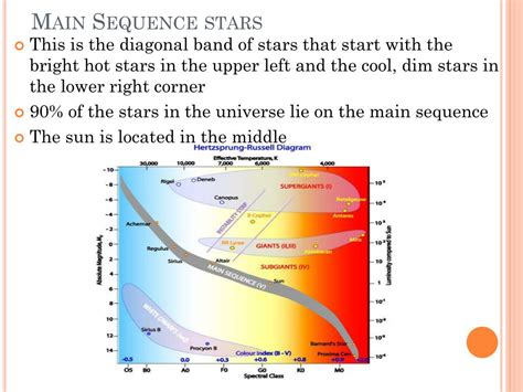 PPT THE HR DIAGRAM PowerPoint Presentation Free Download ID