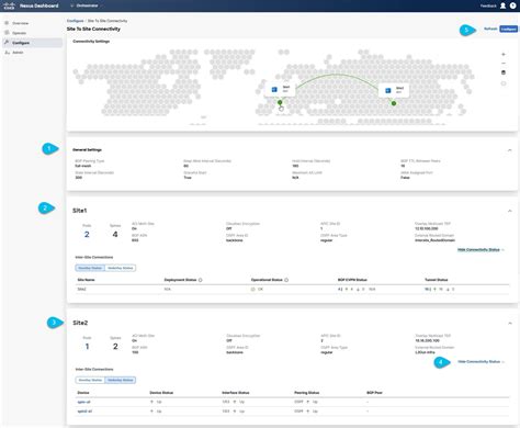 cisco nexus dashboard orchestrator deployment guide release 4 2 x