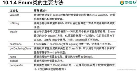 枚举类的使用 csdn博客
