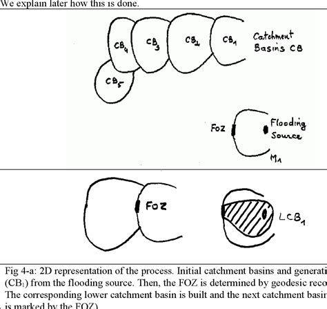 Figure 1 From How To Simulate A Volume Controlled Flooding With Mathematical Morphology