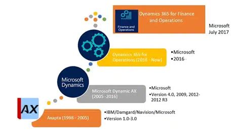 Microsoft Dynamics Ax EPC Group AI And Microsoft Enterprise Consulting Experts