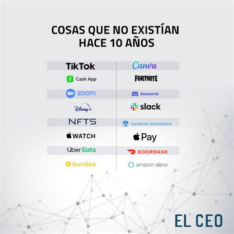 Iván Osorio Cortés Posted On Linkedin