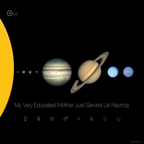 Solar System Mnemonic Imgur