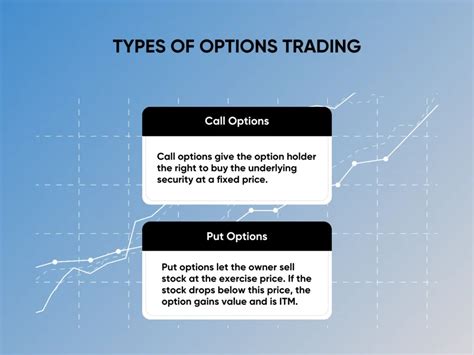 What Does Strike Price Mean In Options Trading Spartan Trading
