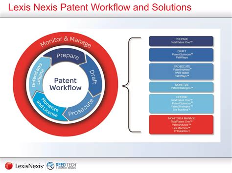 Presentatie Patentworkflow Ppt