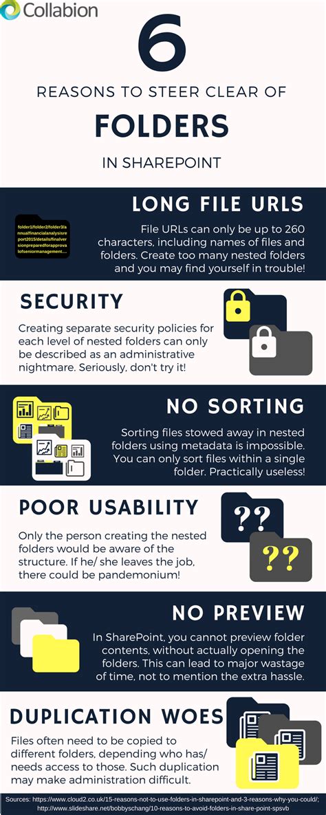 Sharepoint 2013 Security Model Diagram Sharepoint Security