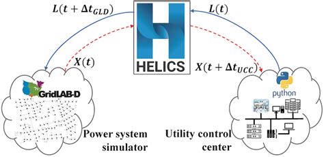 Conceptual Operational Framework Of Miracl‐csp Download Scientific