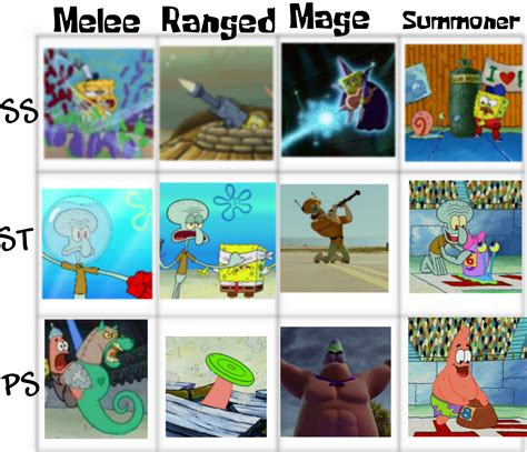 The Spongebob Crew As Terraria Classes Rspongebob