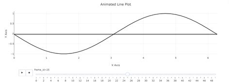 Python Best Way To Make An Animated Line Plot In Streamlit Stack
