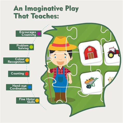 Funskool Matching Puzzle Profession — Toycra