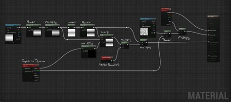 Spawning Animated Meshes In Niagara Real Time Vfx