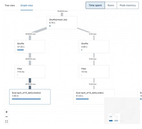 Databricks Sqlの新たなクエリープロファイルでクエリーを深く理解しましょう！ Databrickssql Qiita