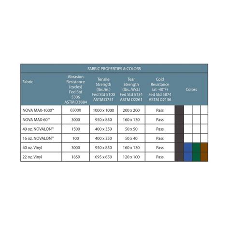 Fabric Options Nova Technology Loading Dock Equipment