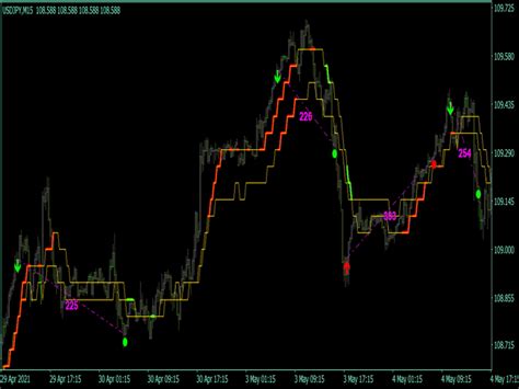 Binary Step Clouds Indicator Mt4 Aierior