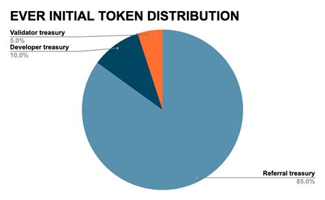 Unlocking Infinite Possibilities Everscale Token Explained