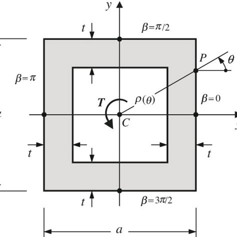 solid circular cross section b elliptical cross section with