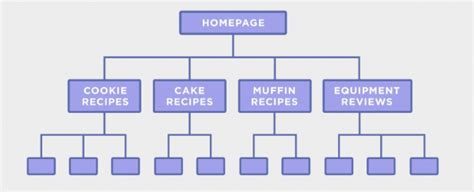foolproof guide to optimizing shopify for seo search engine watch