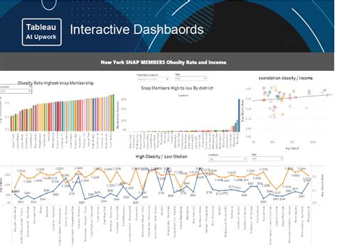 An Excellent Data Stories Dasboards And Visualization In Tableau Upwork