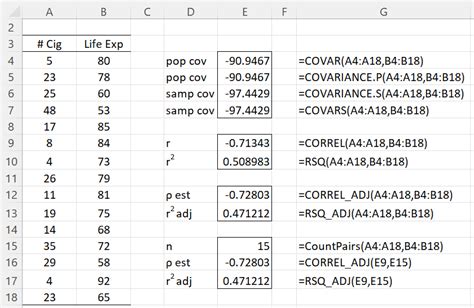 Basic Concepts Of Correlation Real Statistics Using Excel