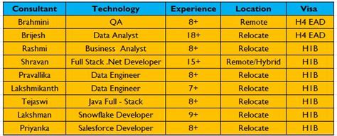 Pavan Kumar Punati On Linkedin Recruiters Fullstackdeveloper