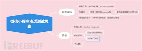 微信小程序渗透测试tips Freebuf网络安全行业门户