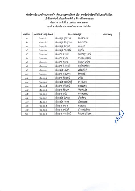 โรงเรียนสายธรรมจันทร โรงเรียนสายธรรมจันทร์ จังหวัดราชบุรี