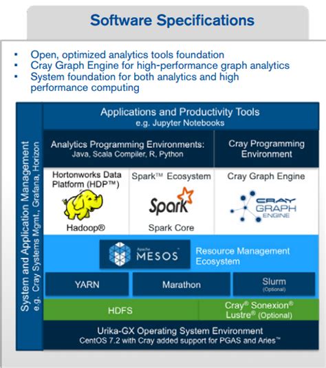 cray sharpens approach to large scale graph analytics