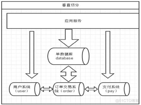 Javaweb 项目结构 Javaweb项目架构图mob6454cc620c34的技术博客51cto博客