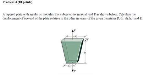 Solved Problem Points A Tapered Plate With An Elastic Chegg