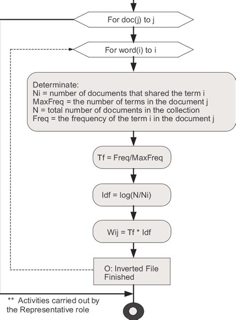 Internal Processing For Ir Agent Download Scientific Diagram