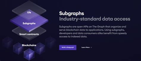 Get To Know What The Graph Is And How It Works Bittime