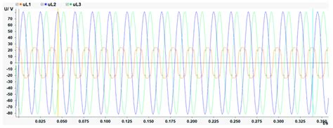 voltage waveforms during single phase fault ied download