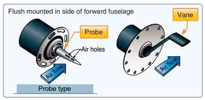 Stall Warning And Angle Of Attack Aoa Indicators Aerospace Engineering