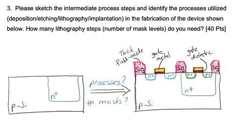 3 Please Sketch The Intermediate Process Steps And