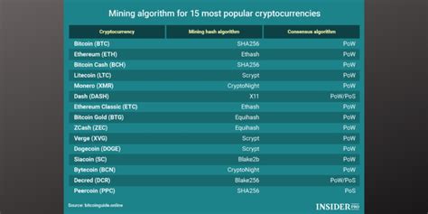 The Ultimate Guide To Cryptocurrency Forex ☑️